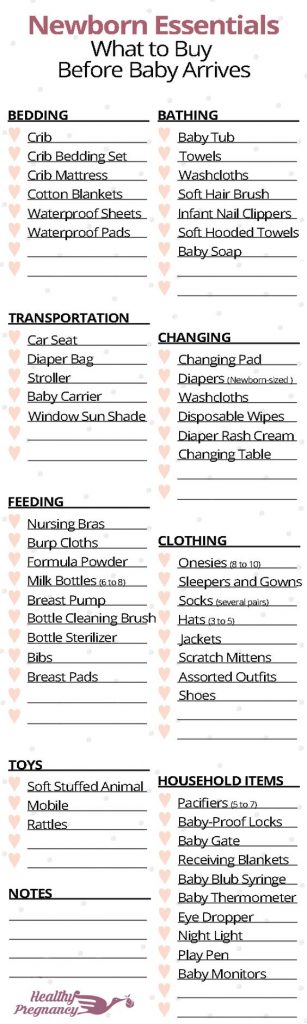 5 Contoh Functional Text: Shopping List | Sederet.com